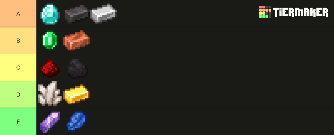 Minecraft Ores Tier List (Community Rankings) - TierMaker