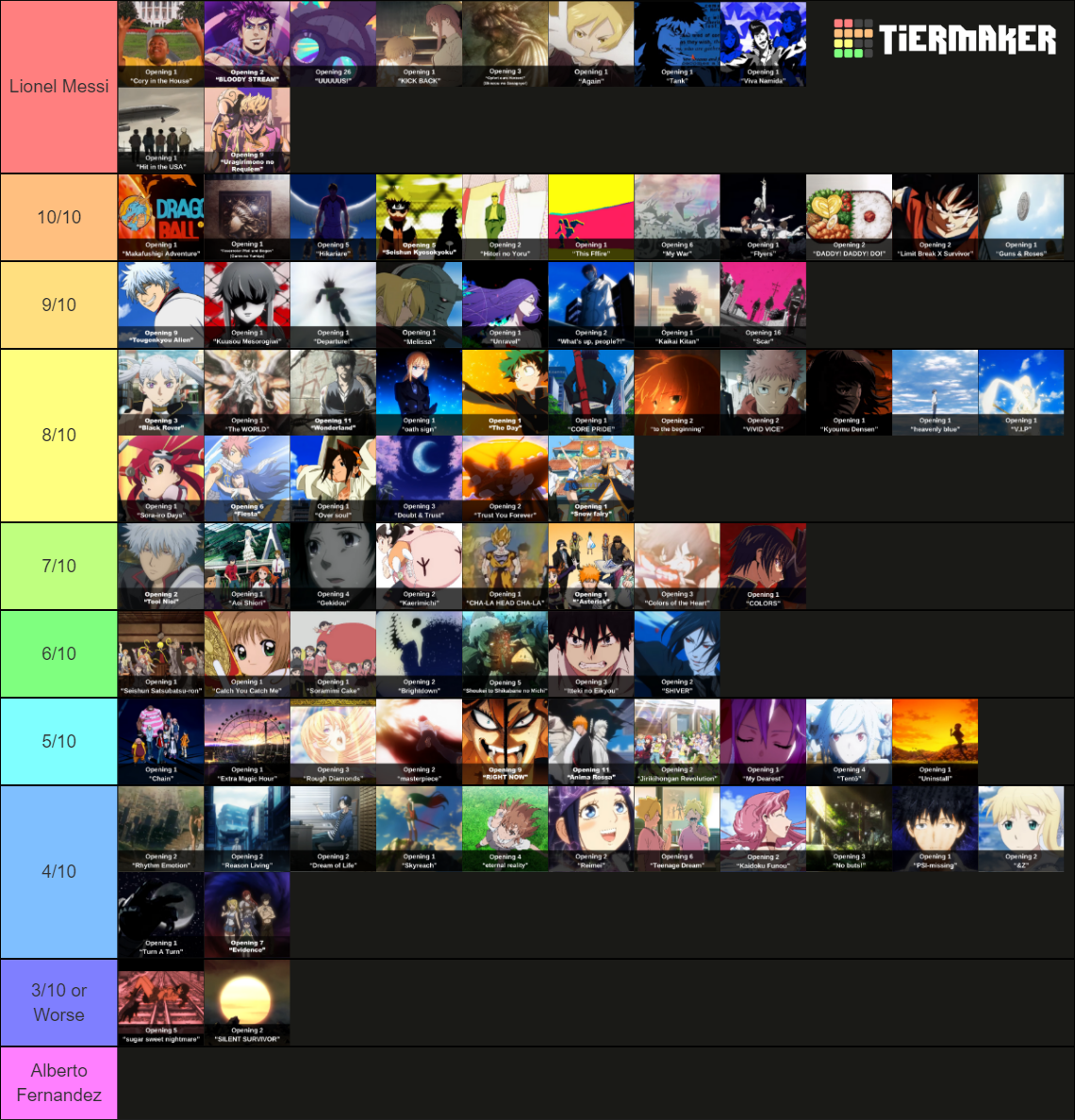 Best Anime Openings (150+ Anime, 500+ Openings) Tier List (Community ...