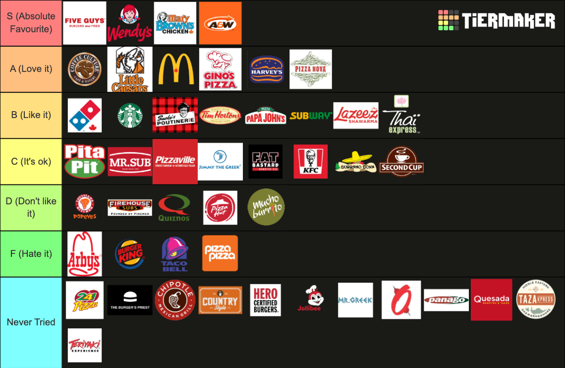 Canadian Fast Food Tier List (Community Rankings) - TierMaker