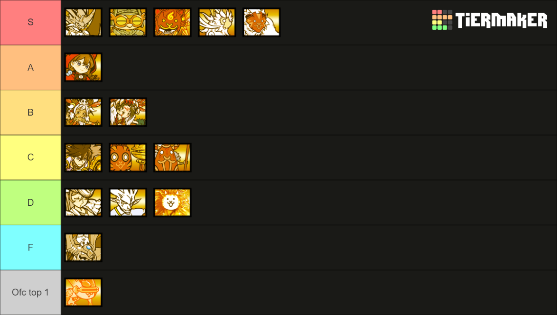 Battle Cats All SPECIAL LEGEND Cats Tier List (Community Rankings ...