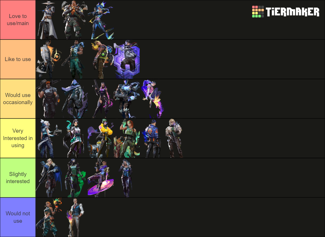 Recent Valorant Tier Lists - TierMaker