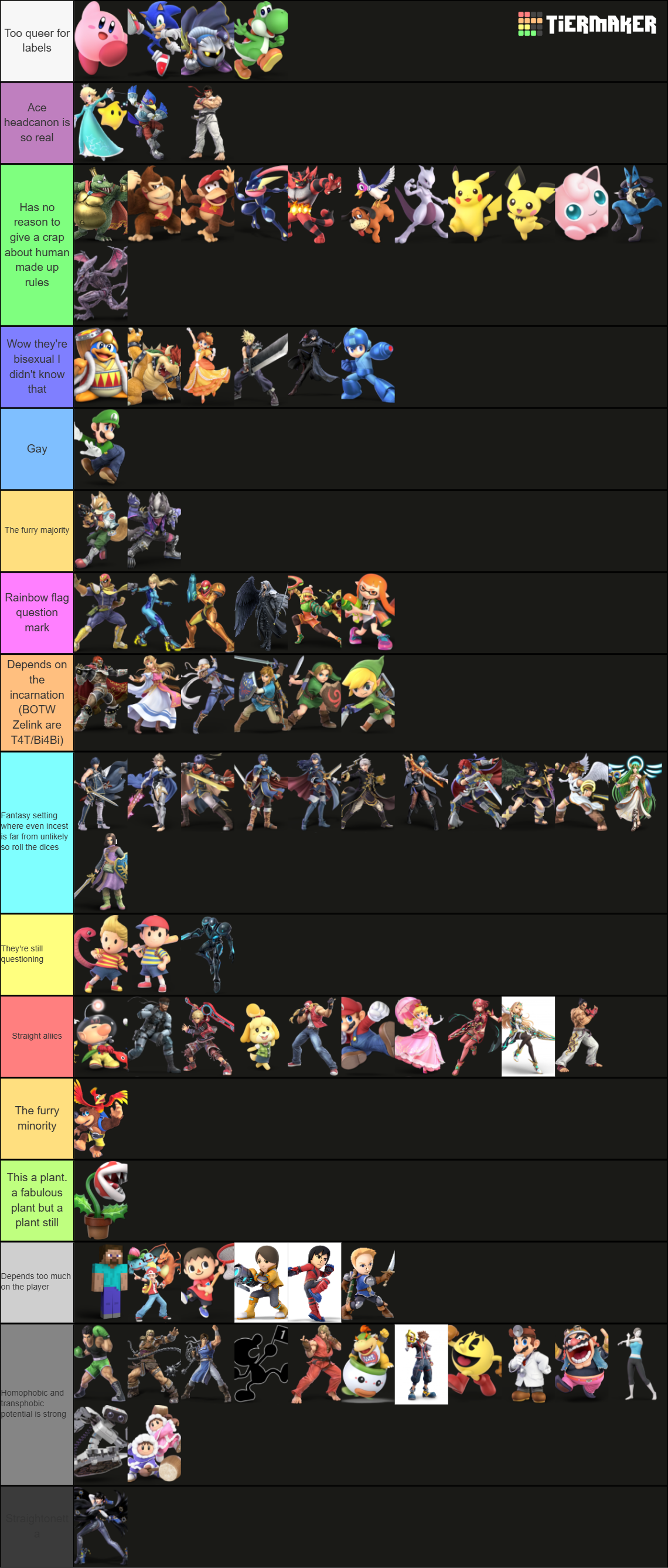Smash Ultimate (all SSBU characters & DLC) Tier List (Community ...