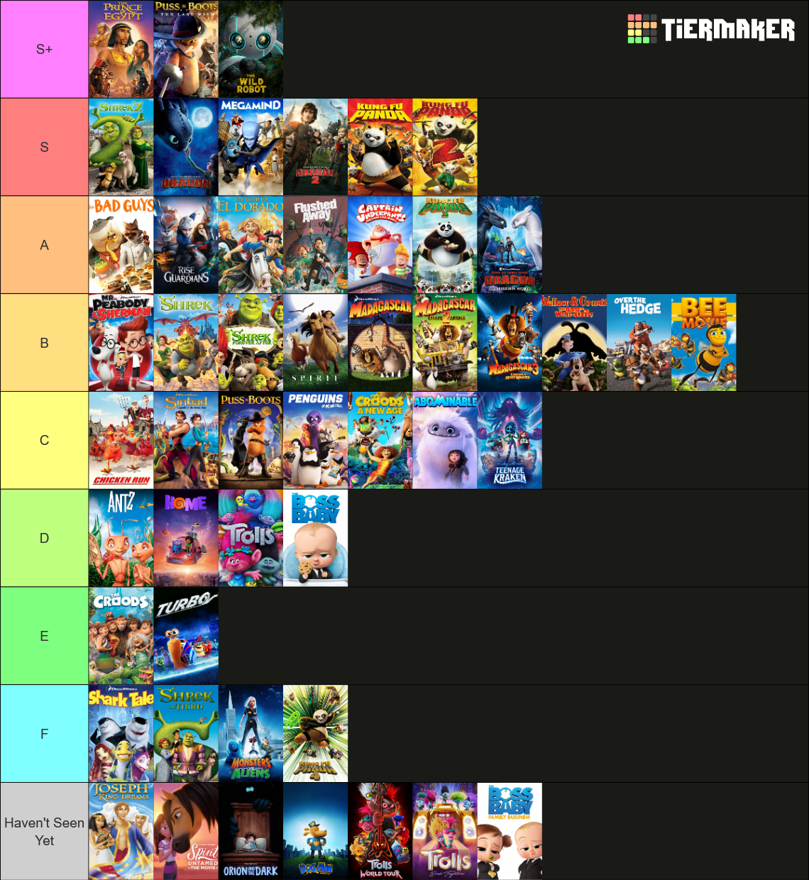 All DreamWorks Animation Films Tier List (Community Rankings) - TierMaker