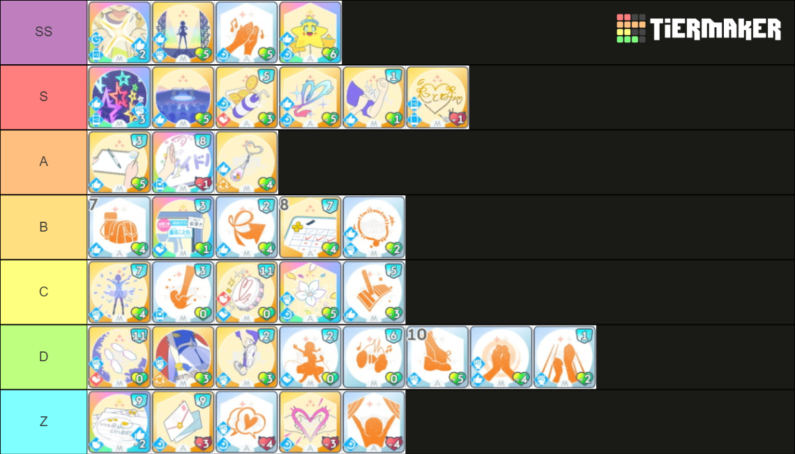 Gakuen IDOLM@STER SkillCard TierList Tier List (Community Rankings ...