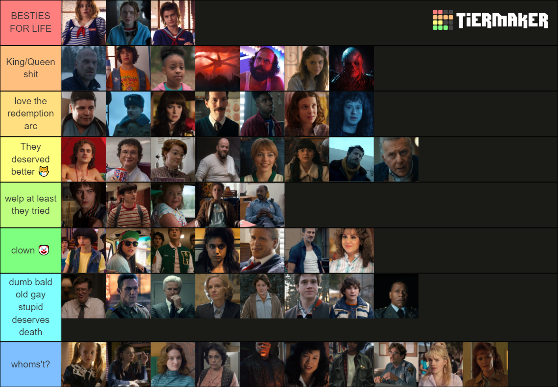 Stranger Things Character Rankings (Up to S4) Tier List (Community ...