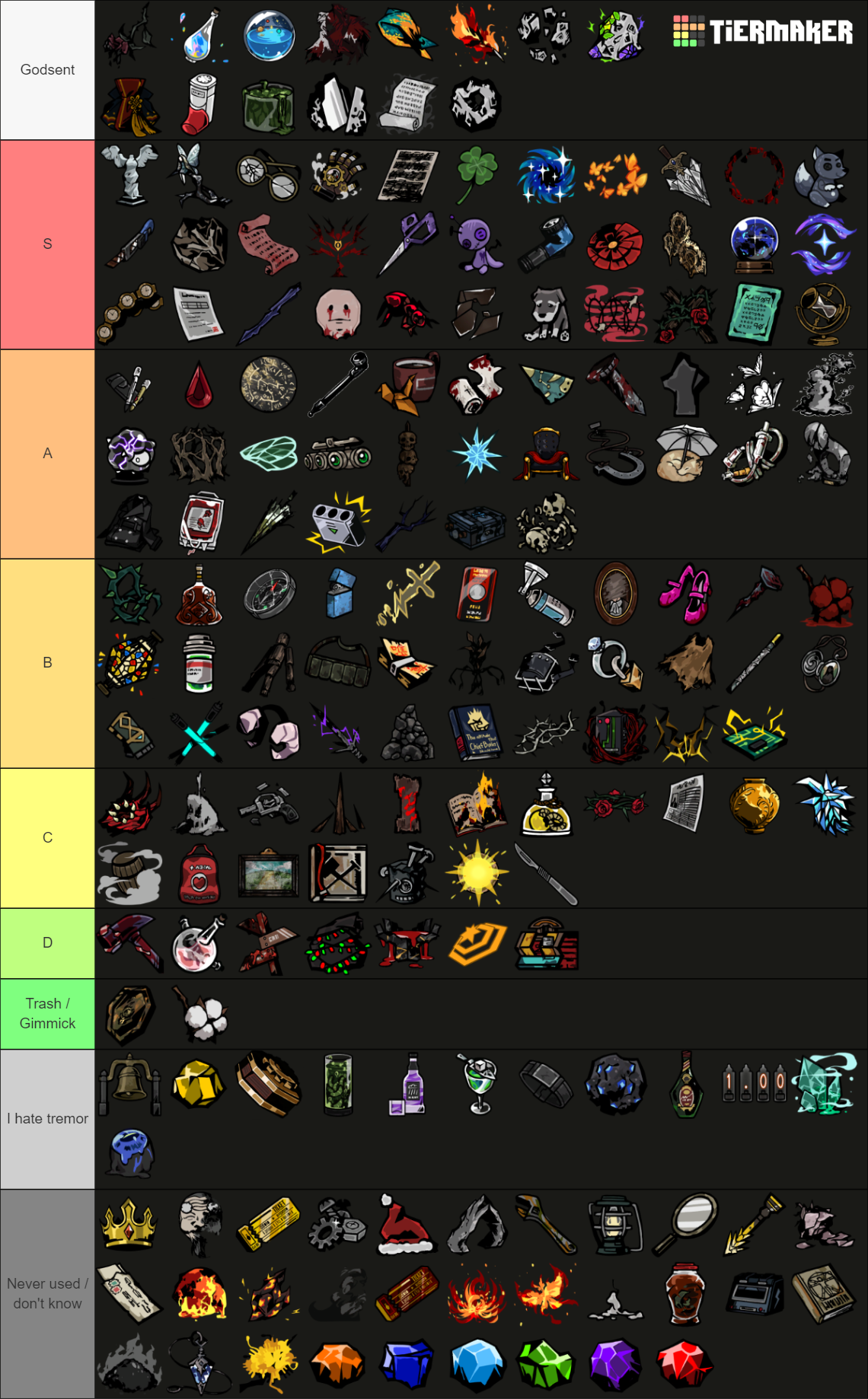 Limbus Company EGO Gift (Updated for MD4) Tier List (Community Rankings ...
