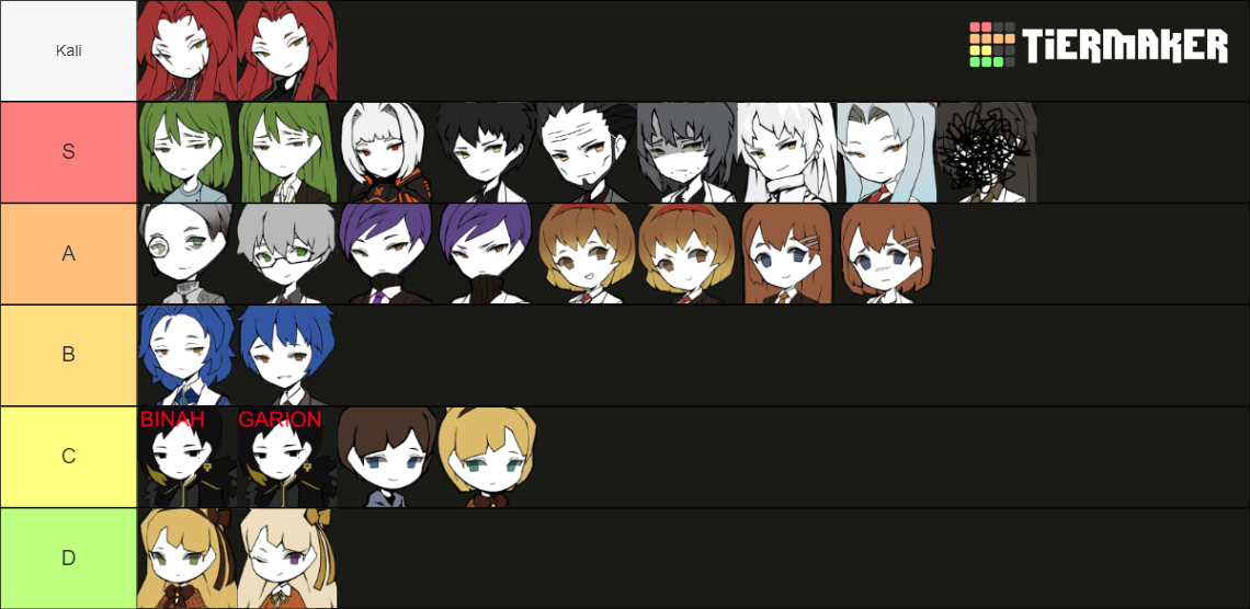 Lobotomy Corporation Characters (SPOILERS) Tier List (Community ...