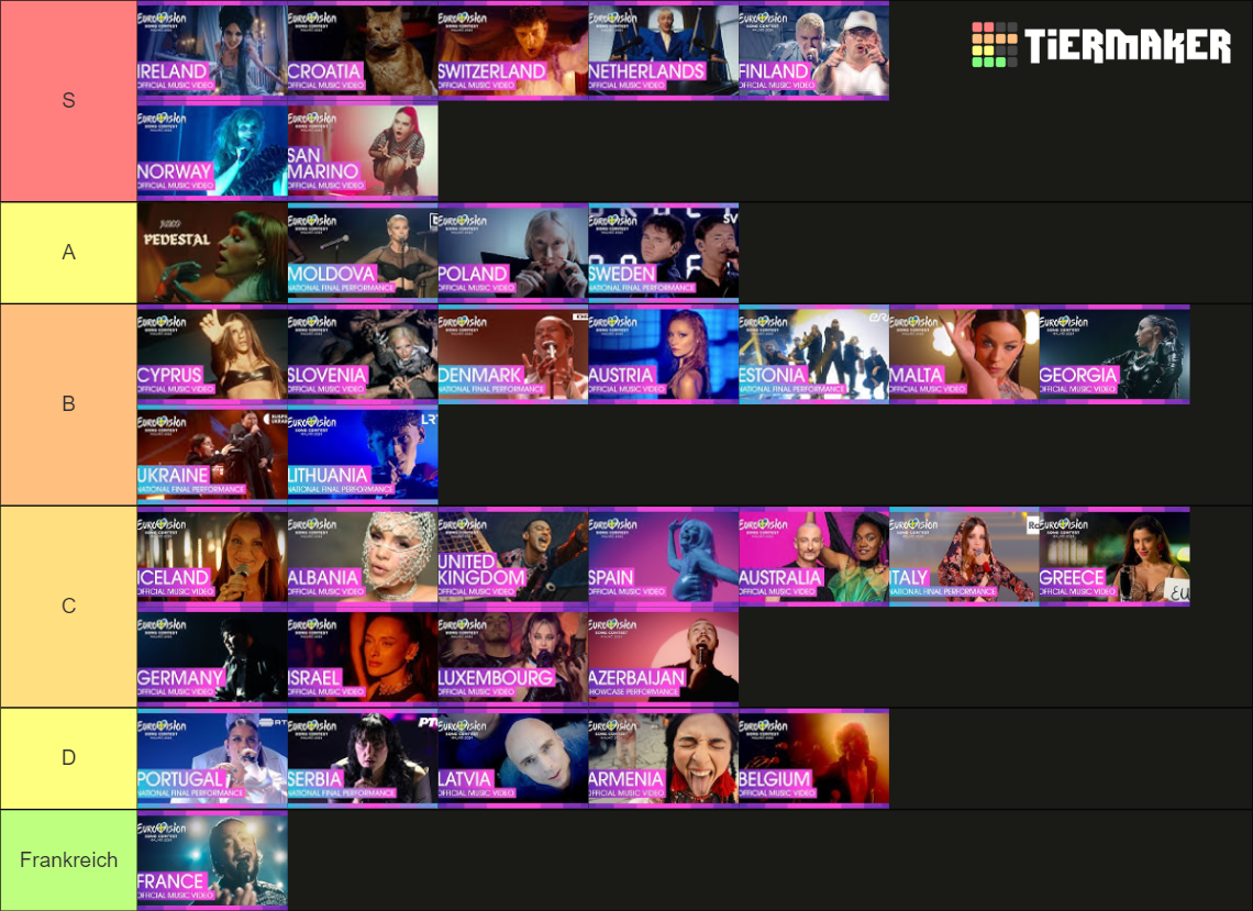 ESC 2024 Tier List (Community Rankings) - TierMaker