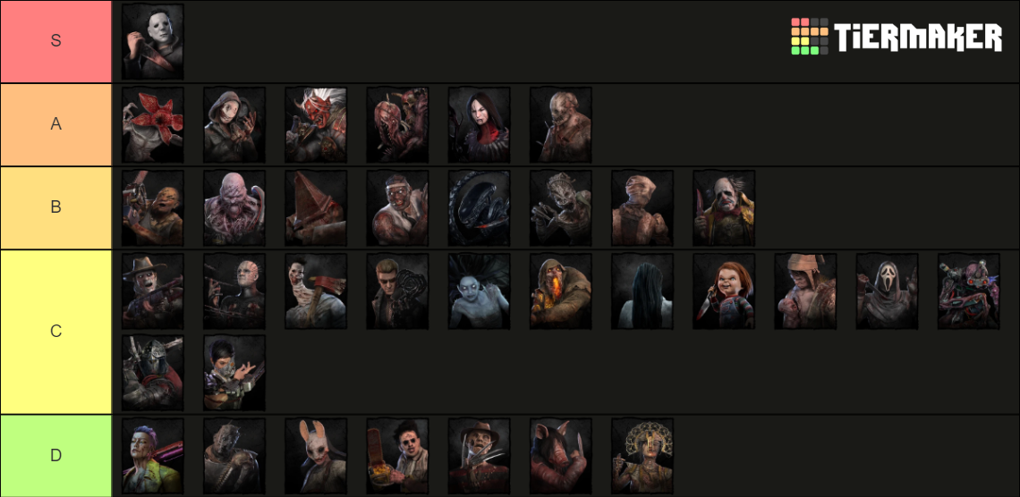 DbD killer tierlist [8.2.2] Tier List (Community Rankings) - TierMaker