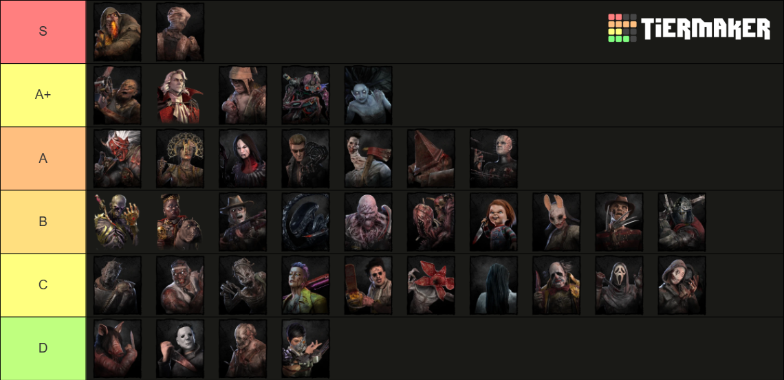 DbD killer tierlist [8.4.0] Tier List (Community Rankings) - TierMaker