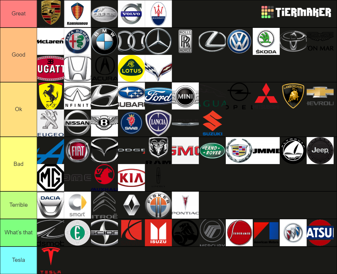 Car Brand Tiers Tier List (Community Rankings) - TierMaker