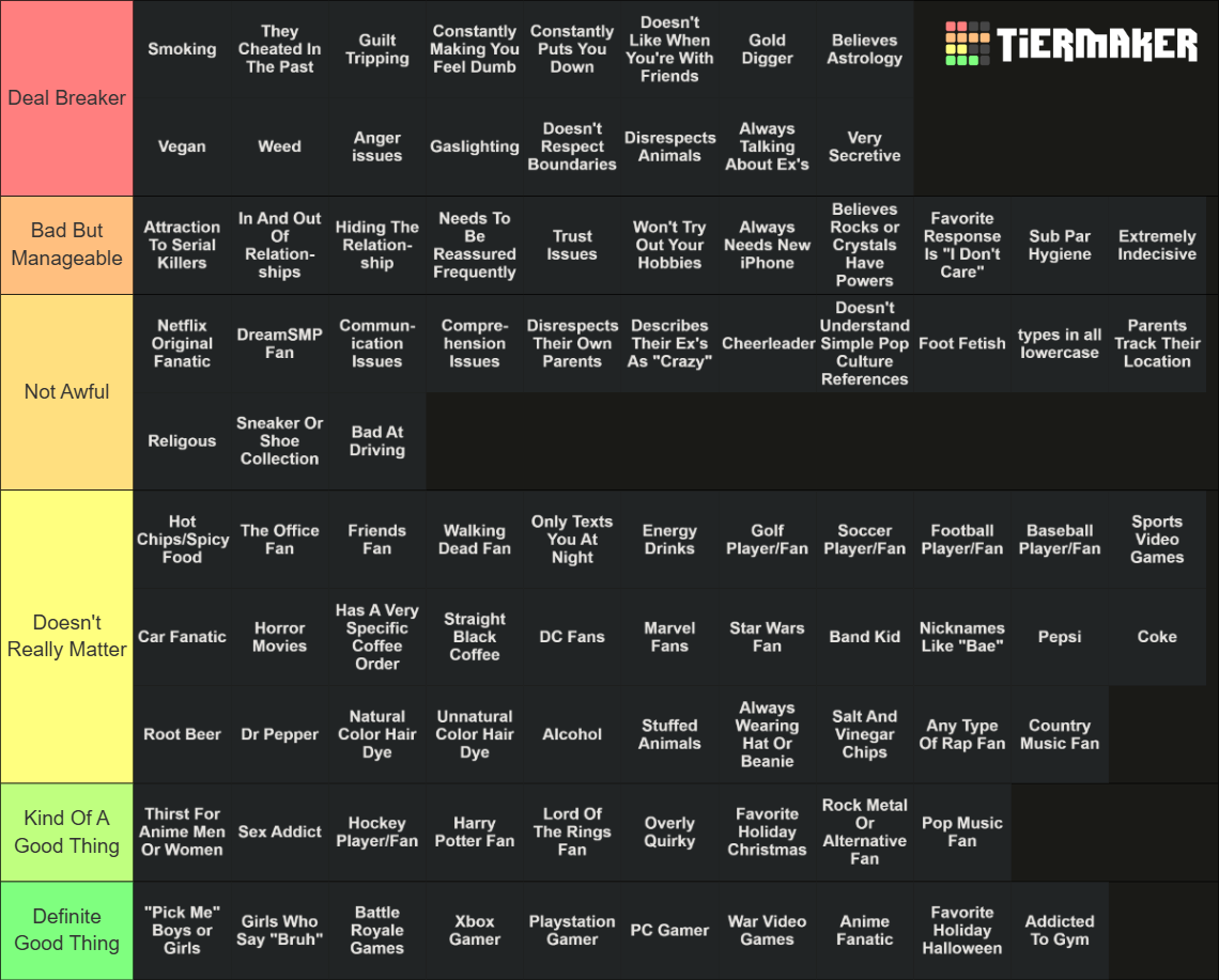 Red Flags Tier List (Community Rankings) - TierMaker