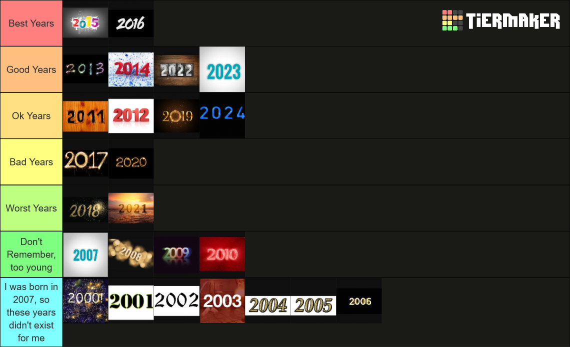 Ranking Years Tier List (Community Rankings) - TierMaker