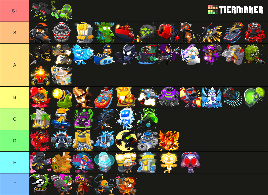 Recent BTD Tier Lists - TierMaker