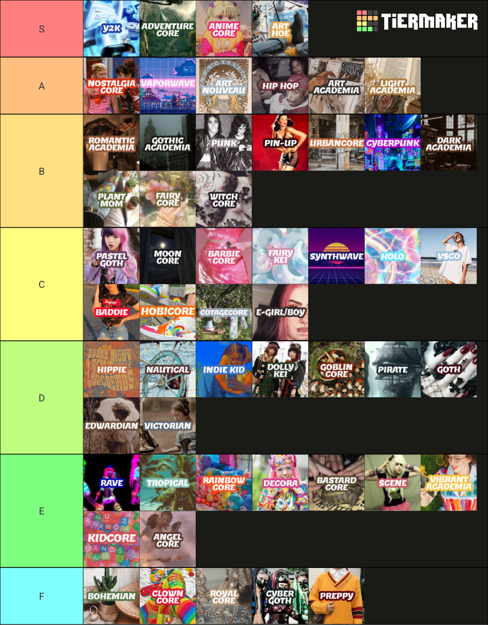 All Aesthetics Tier List (Community Rankings) - TierMaker