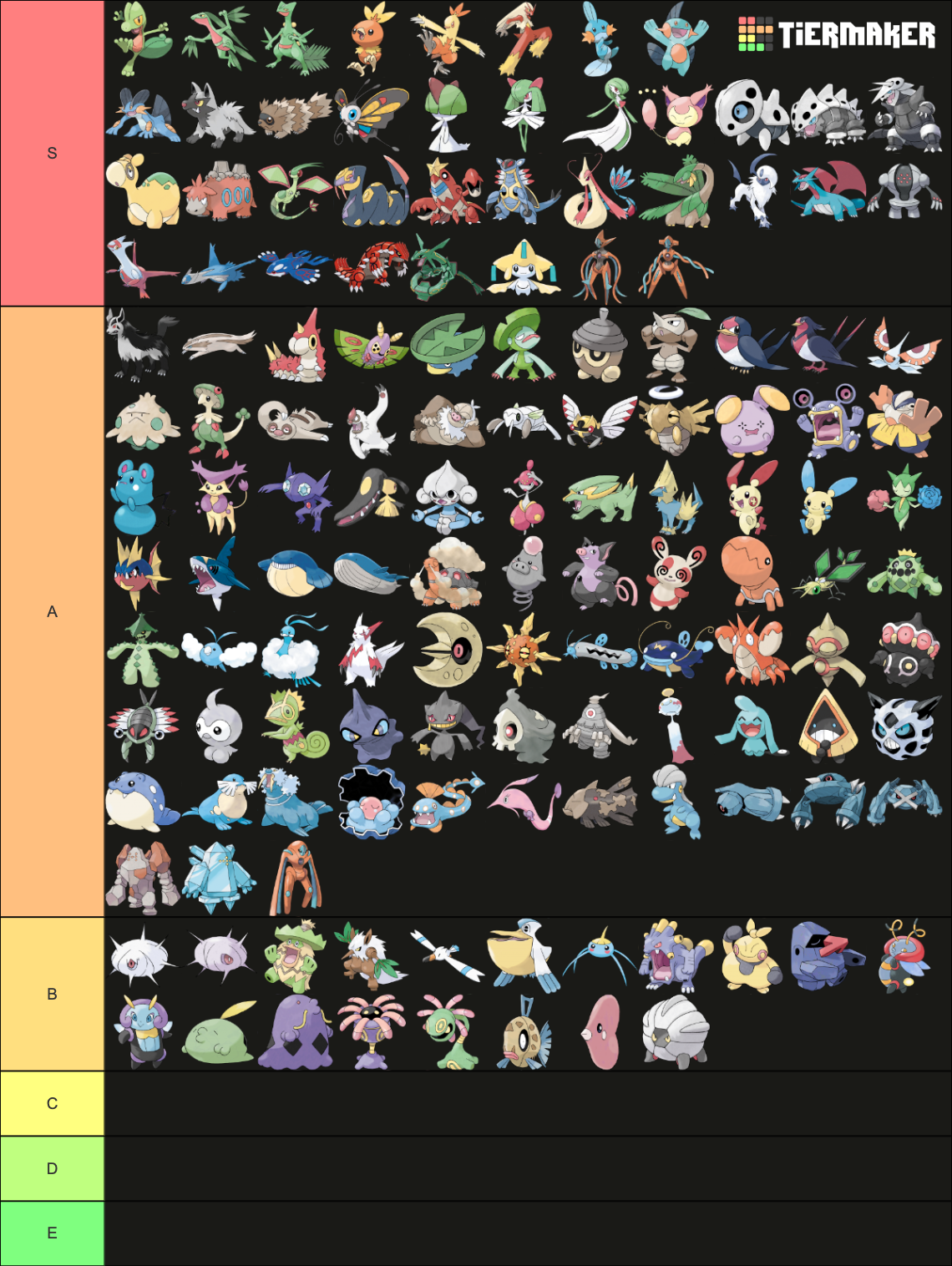Gen 3 Pokémon Tier List (Community Rankings) - TierMaker