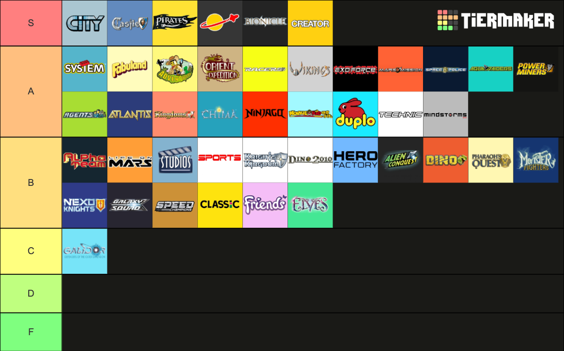 Lego Themes Tier List (Community Rankings) - TierMaker
