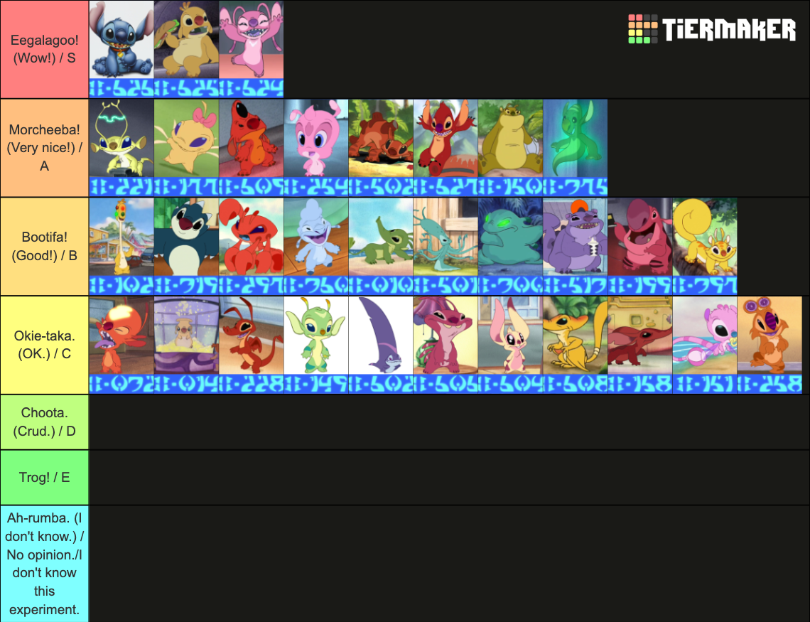 Lilo & Stitch's Genetic Experiments Tier List (Community Rankings) - TierMaker
