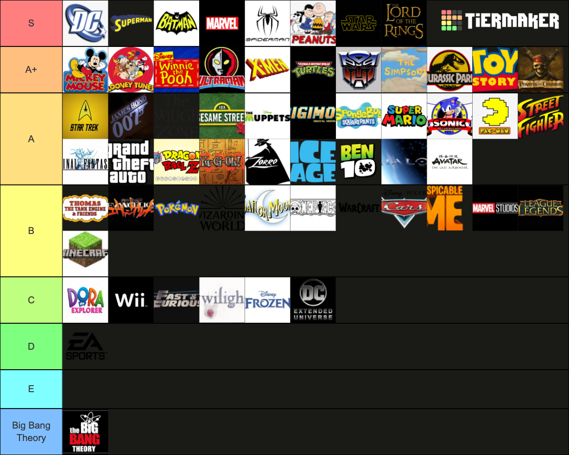 Media Franchises Tier List (Community Rankings) - TierMaker
