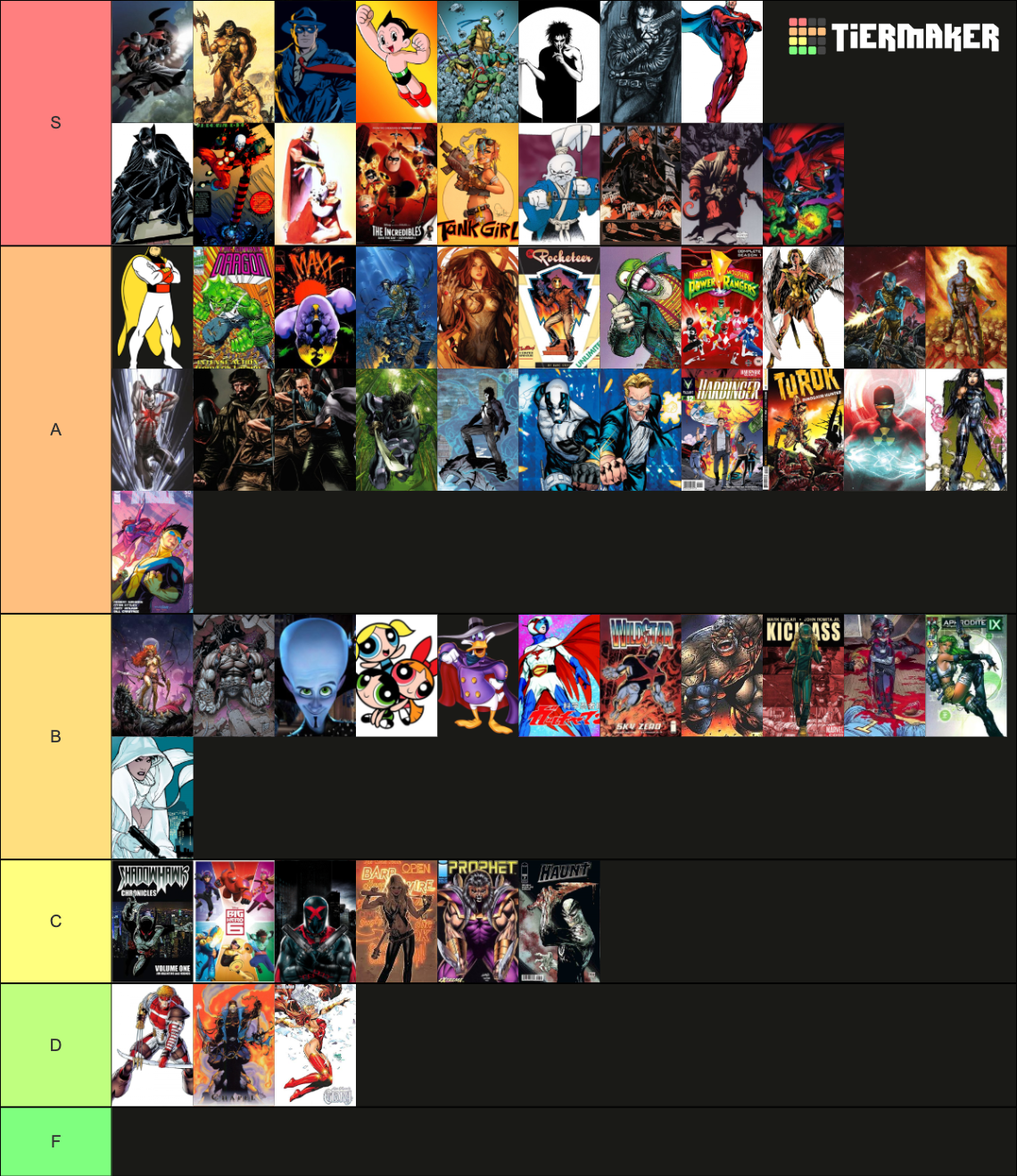 Non-DC/Marvel Superheroes Tier List (Community Rankings) - TierMaker