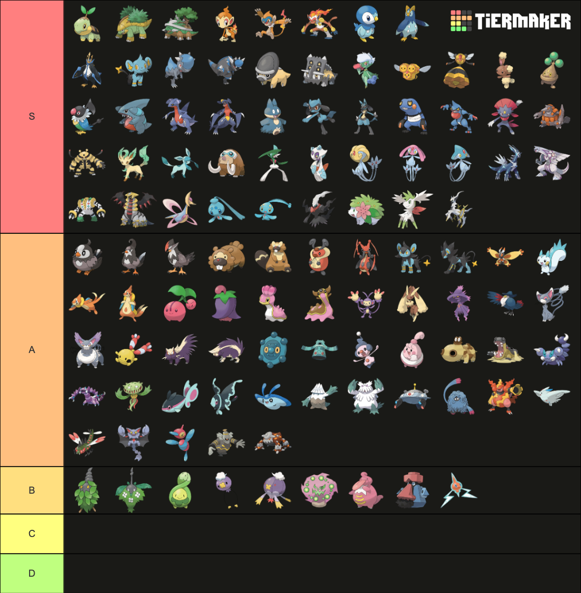 Pokemon Generation 4 Tier List (Community Rankings) - TierMaker