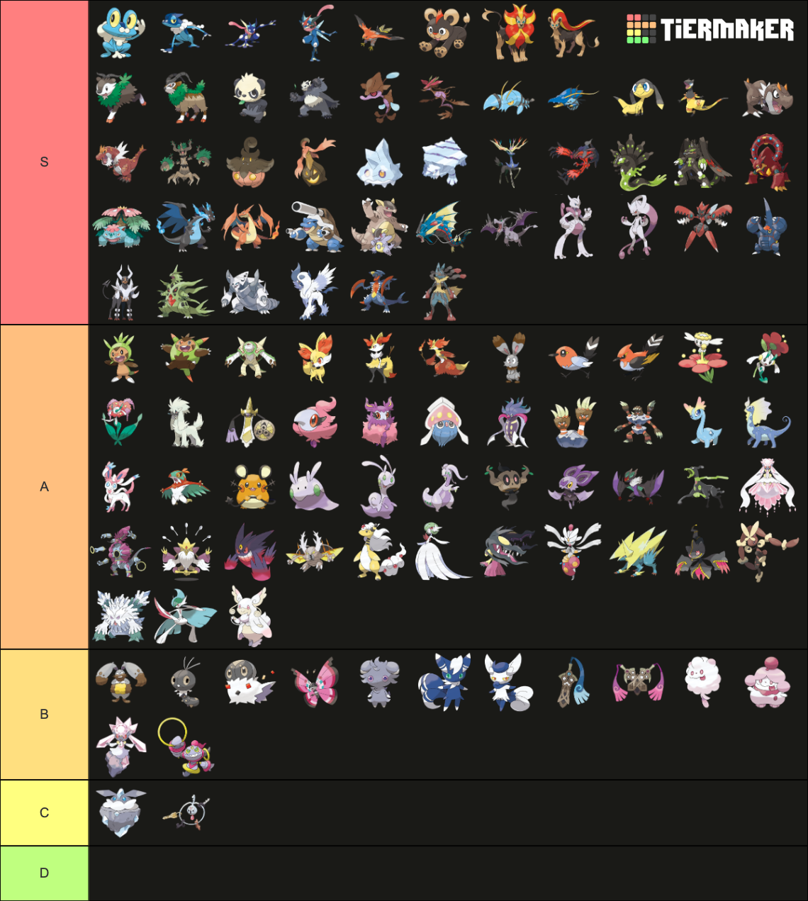 Pokemon Generation 6 Tier List (Community Rankings) - TierMaker