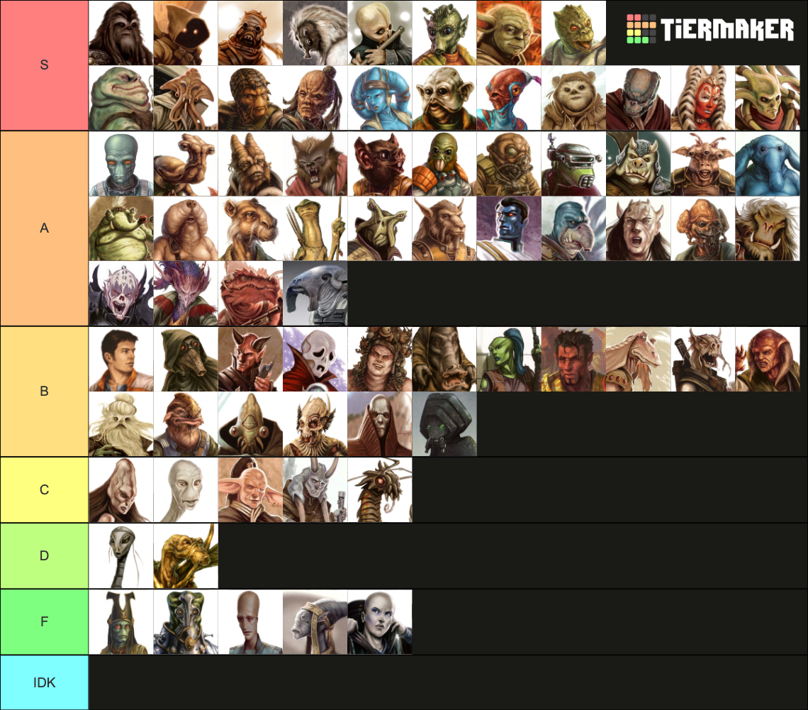 Star Wars Alien Species Tier List (Community Rankings) - TierMaker