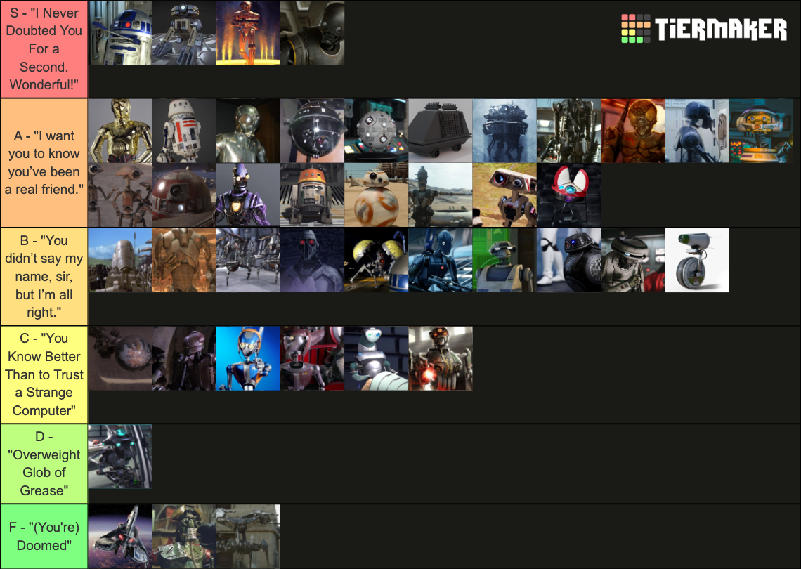 Star Wars Droids Ranked Tier List (Community Rankings) - TierMaker