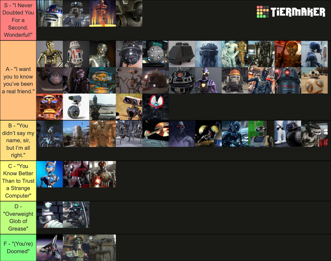Star Wars Droids Ranked Tier List (Community Rankings) - TierMaker