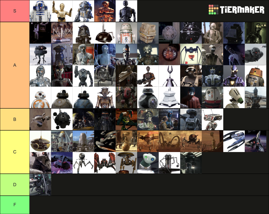 Star Wars Ultimate Droid Tier List (Community Rankings) - TierMaker