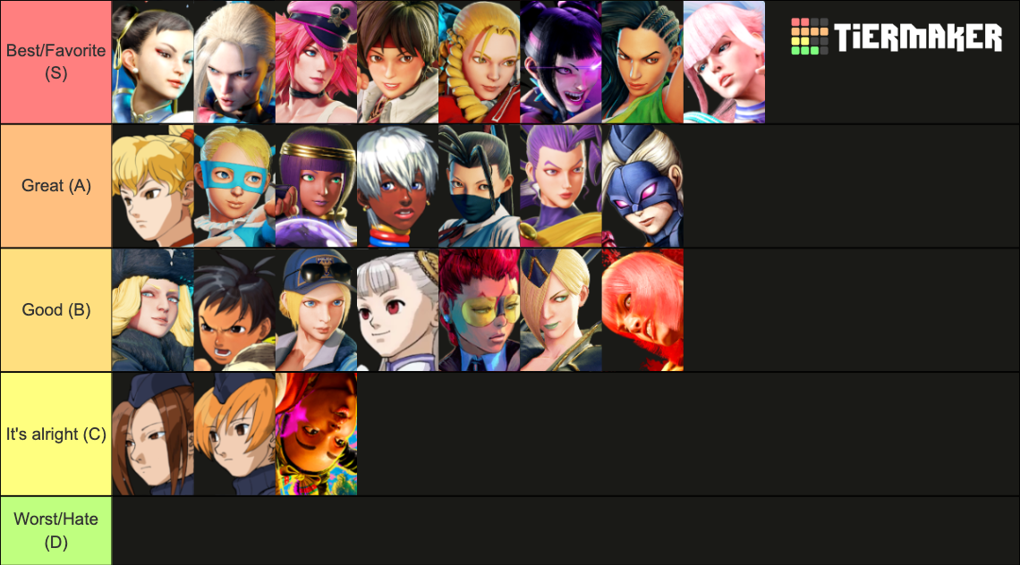 Street Fighter Waifus (SF6 updated) Tier List (Community Rankings ...