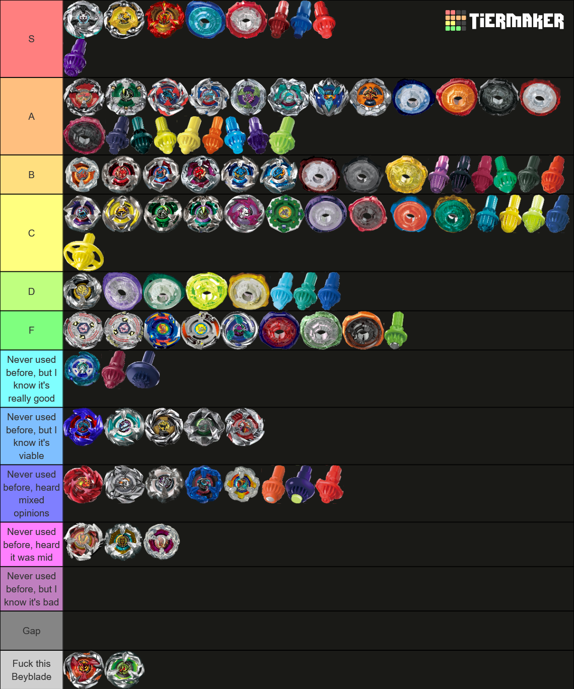 All Beyblade X Parts (Updated) Tier List (Community Rankings) - TierMaker