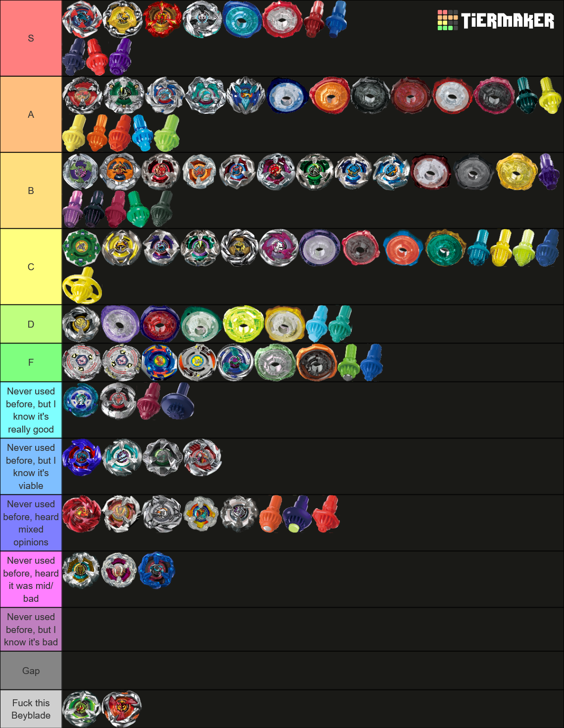 All Beyblade X Parts (Updated) Tier List (Community Rankings) - TierMaker