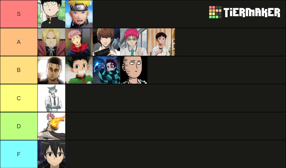 Shonen Main Characters Tier List (Community Rankings) - TierMaker