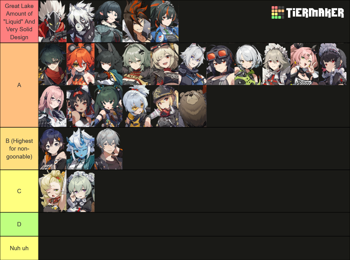 Zenless Zone Zero Characters Tier List (Community Rankings) - TierMaker