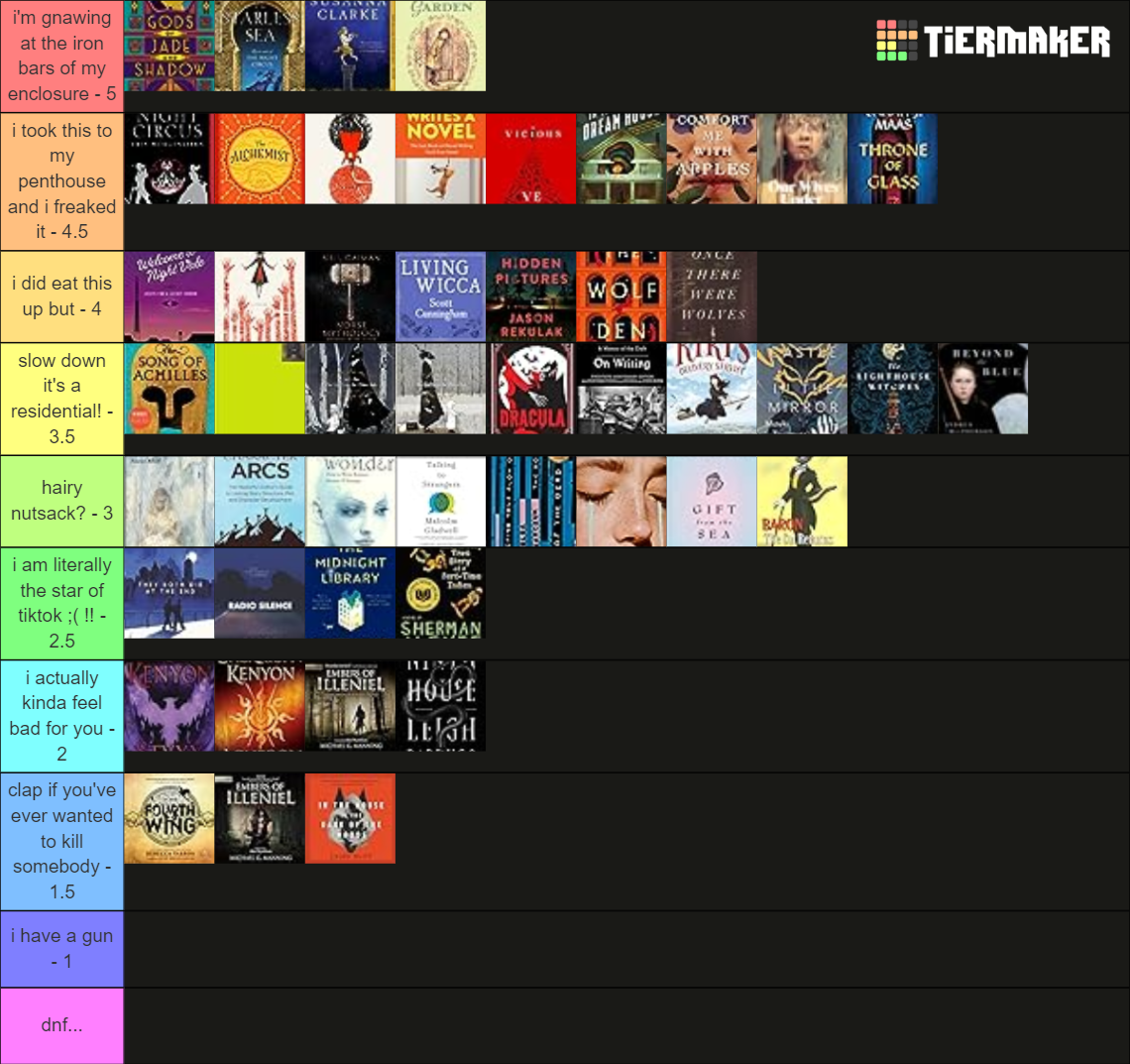 books i readed Tier List (Community Rankings) - TierMaker