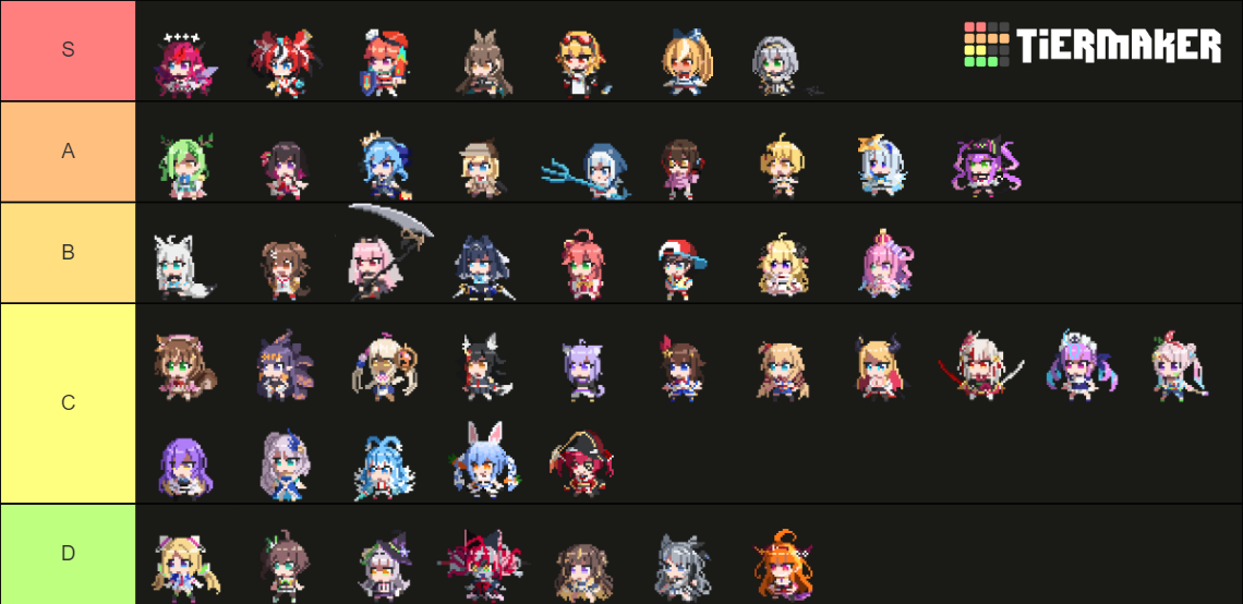 HoloCure Characters v0.7 Tier List (Community Rankings) - TierMaker