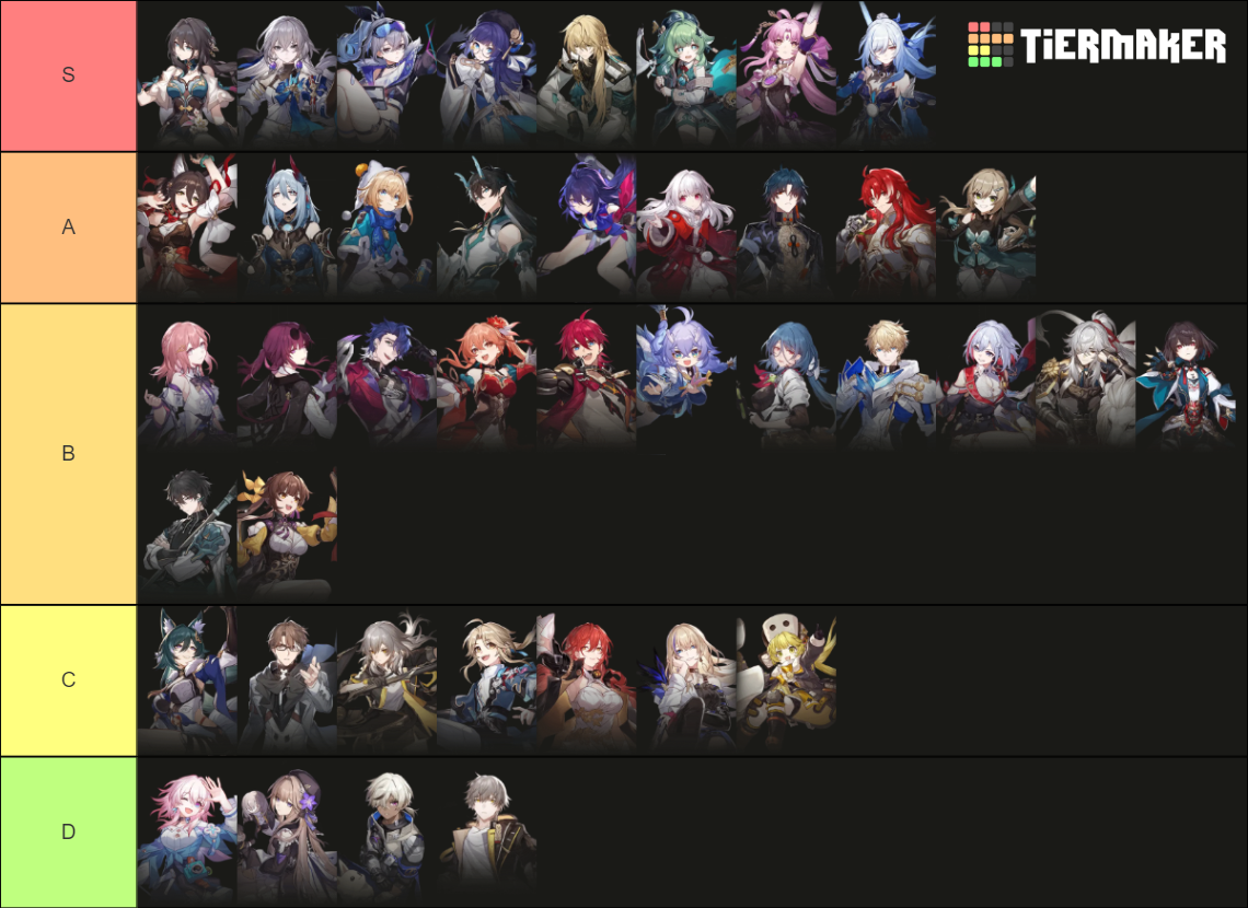 Honkai Star rail Charicter Tier List (Community Rankings) - TierMaker