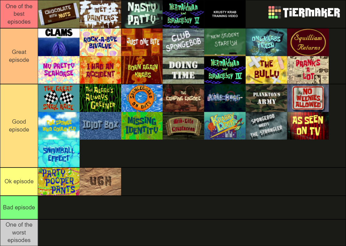 My opinions on SpongeBob SquarePants Season 3 Tier List (Community ...
