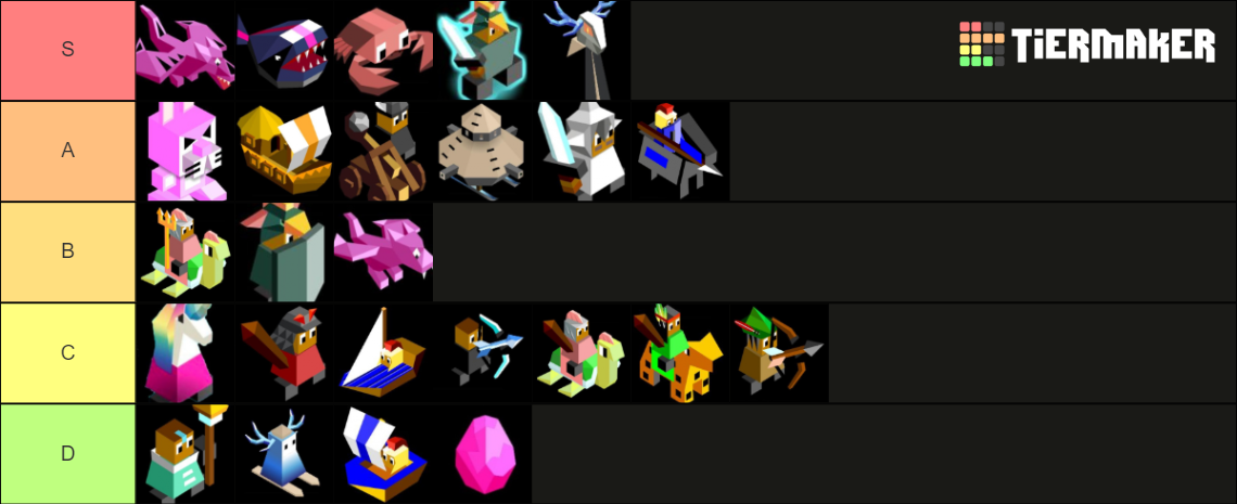 Polytopia units list Tier List (Community Rankings) - TierMaker
