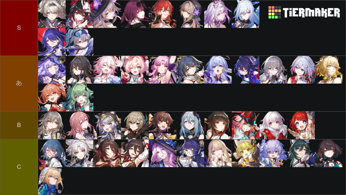 Honkai Star Rail characters Tier List (Community Rankings) - TierMaker