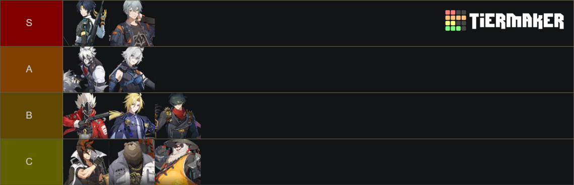 Zenless Zone Zero Characters All (ZZZ 2.2) Tier List (Community ...