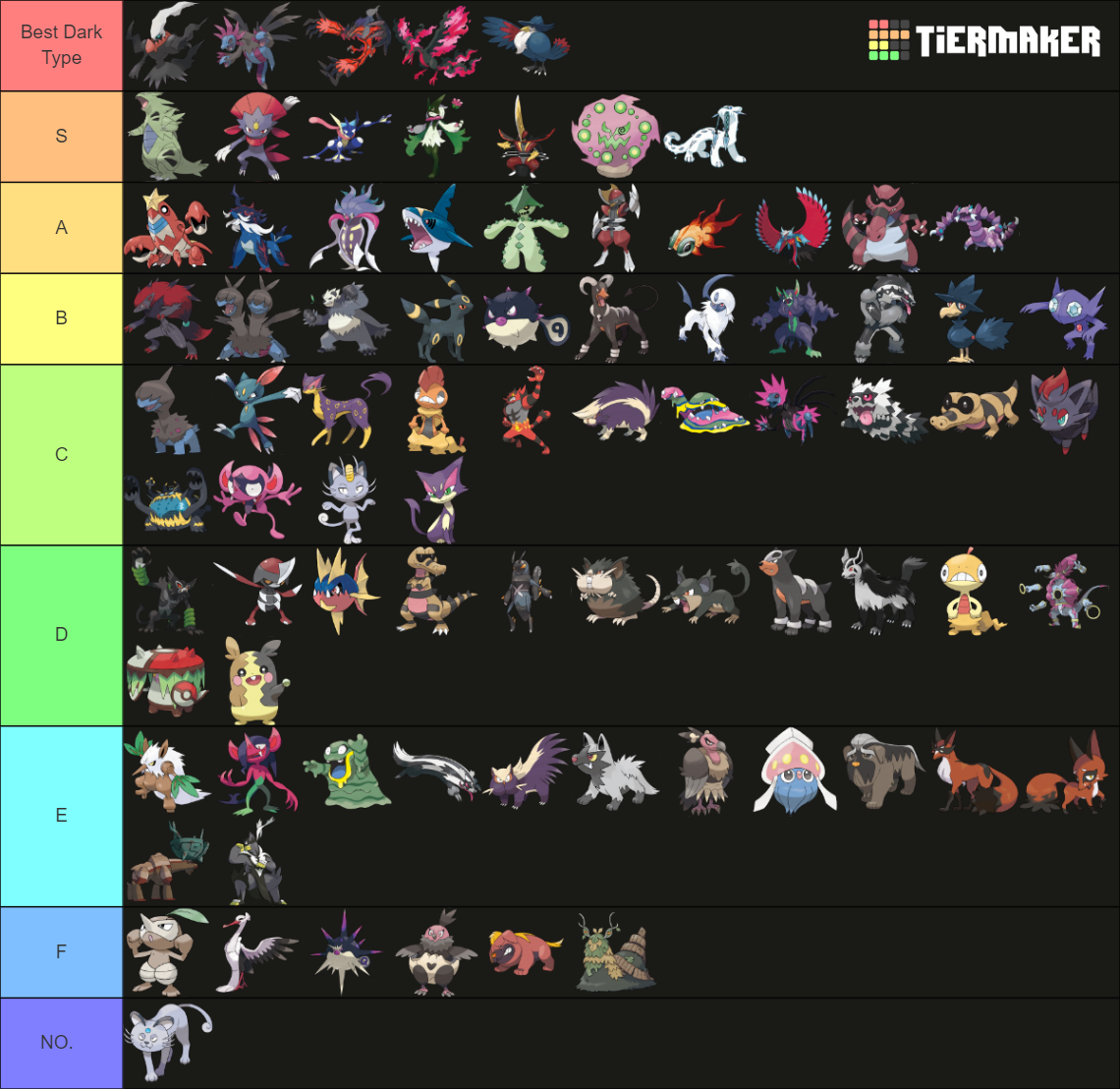 All Dark Type Pokemon up to Gen 9 Tier List (Community Rankings ...
