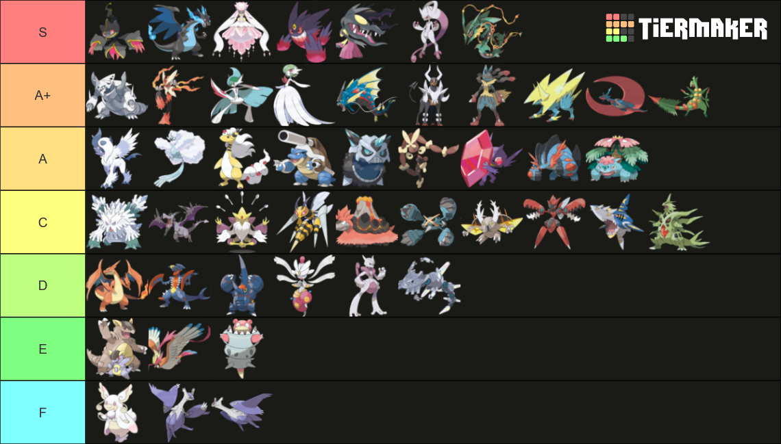 Mega Pokémon Tier List (Community Rankings) - TierMaker