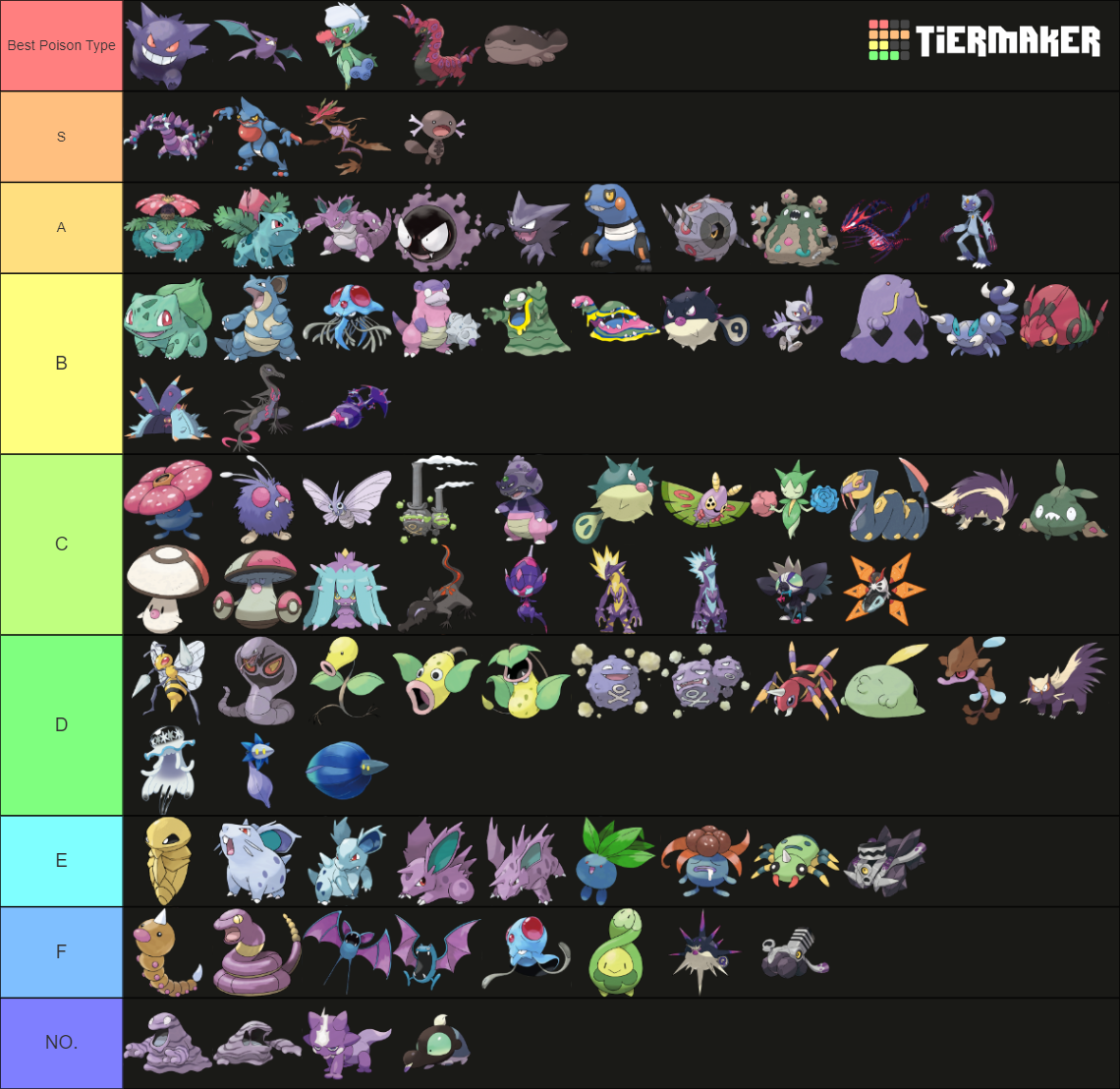 All Poison Type Pokemon up to Gen 9 Tier List (Community Rankings ...