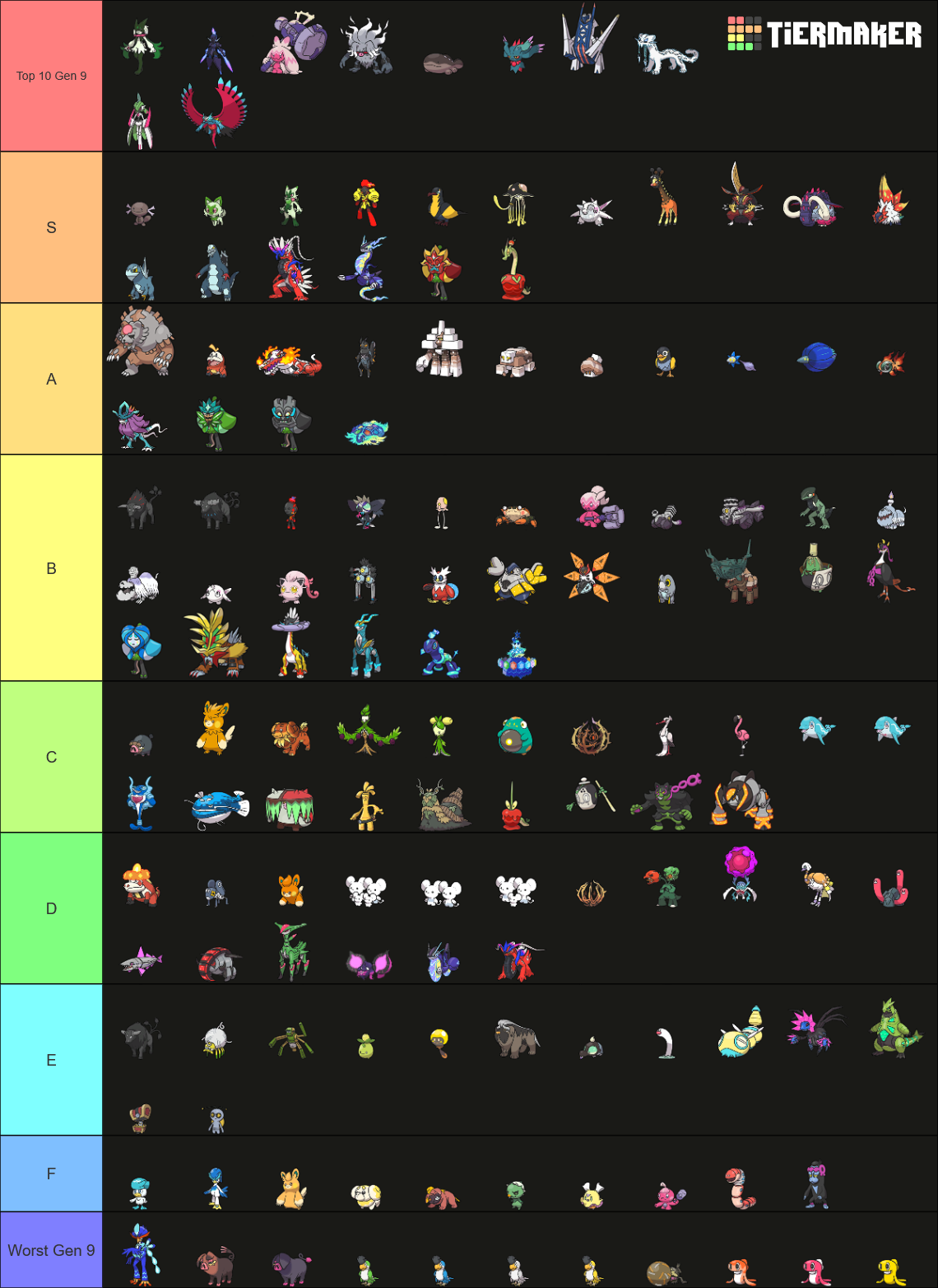Pokemon Scarlet and Violet All Gen 9 Pokemon (DLC UPDATE) Tier List ...
