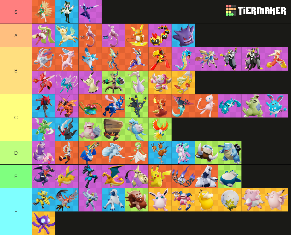 Pokemon Unite Role Backgrounds Tier List (Community Rankings) - TierMaker