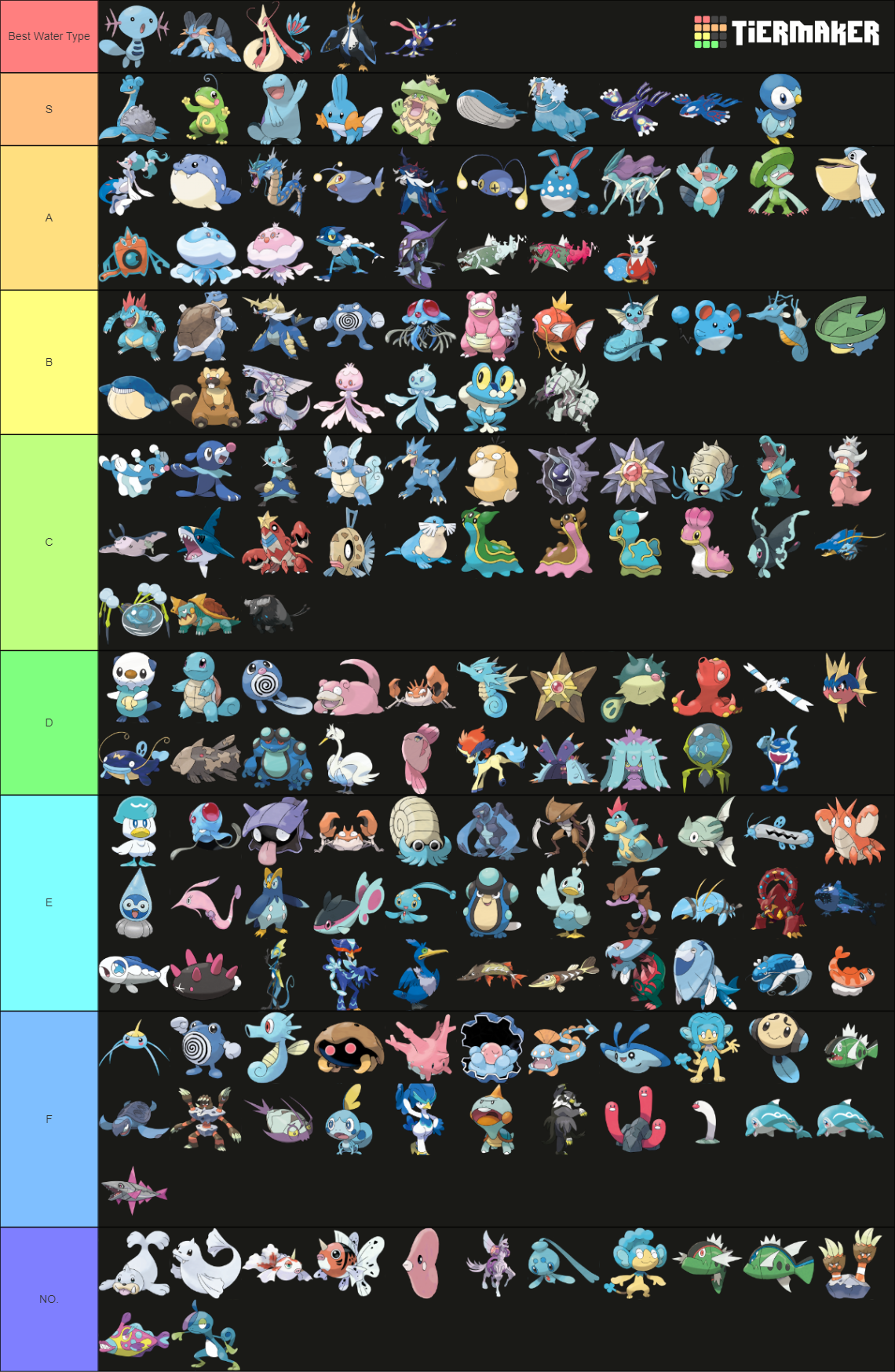 All Water Type Pokemon up to Gen 9 Tier List (Community Rankings ...