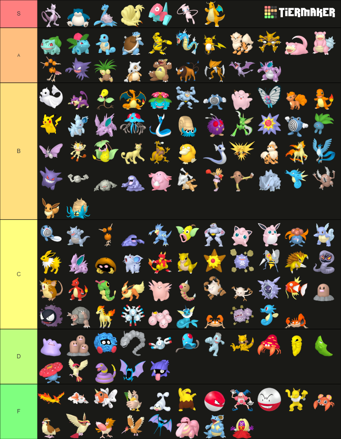 Pokemon Tiers Gen 1 (Credit: Smogon) Tier List (Community Rankings ...
