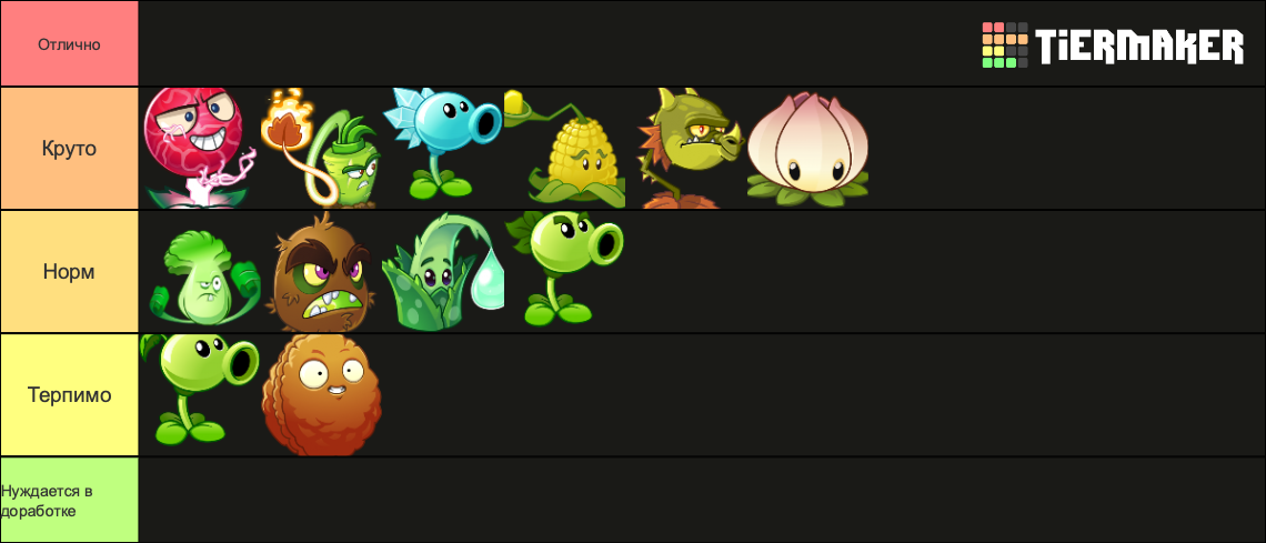 Pvz 2 Ultimate Plant Tier List (Community Rankings) - TierMaker